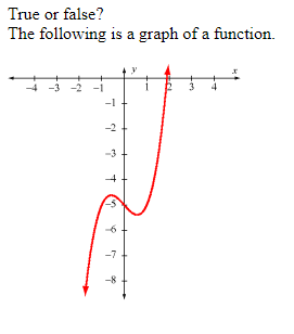 Solved True or false? The following is a graph of a | Chegg.com