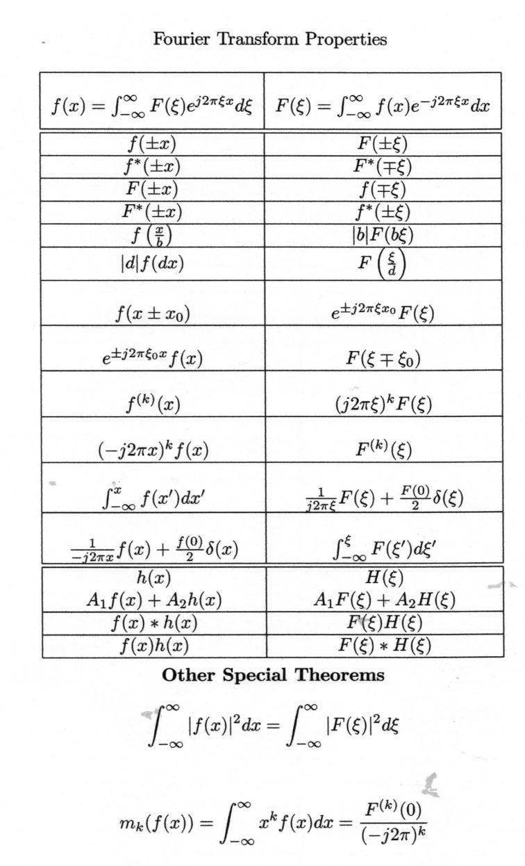 Solved 3. (3 pts) Using the Fourier Transform Pair and | Chegg.com