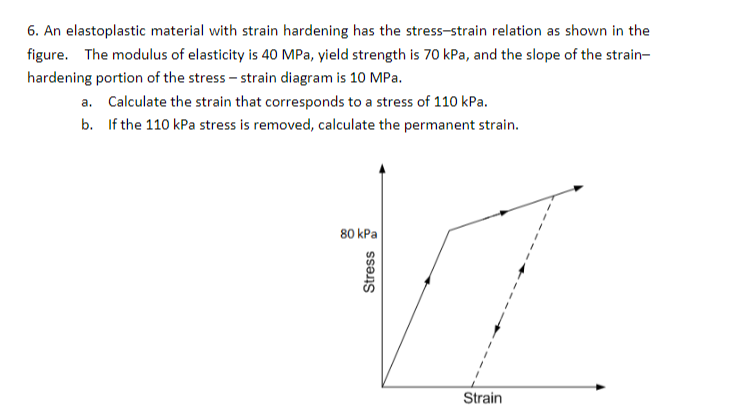 Solved 6. An elastoplastic material with strain hardening | Chegg.com