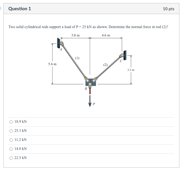 Solved Question 1 10 pts Two solid cylindrical rods support | Chegg.com