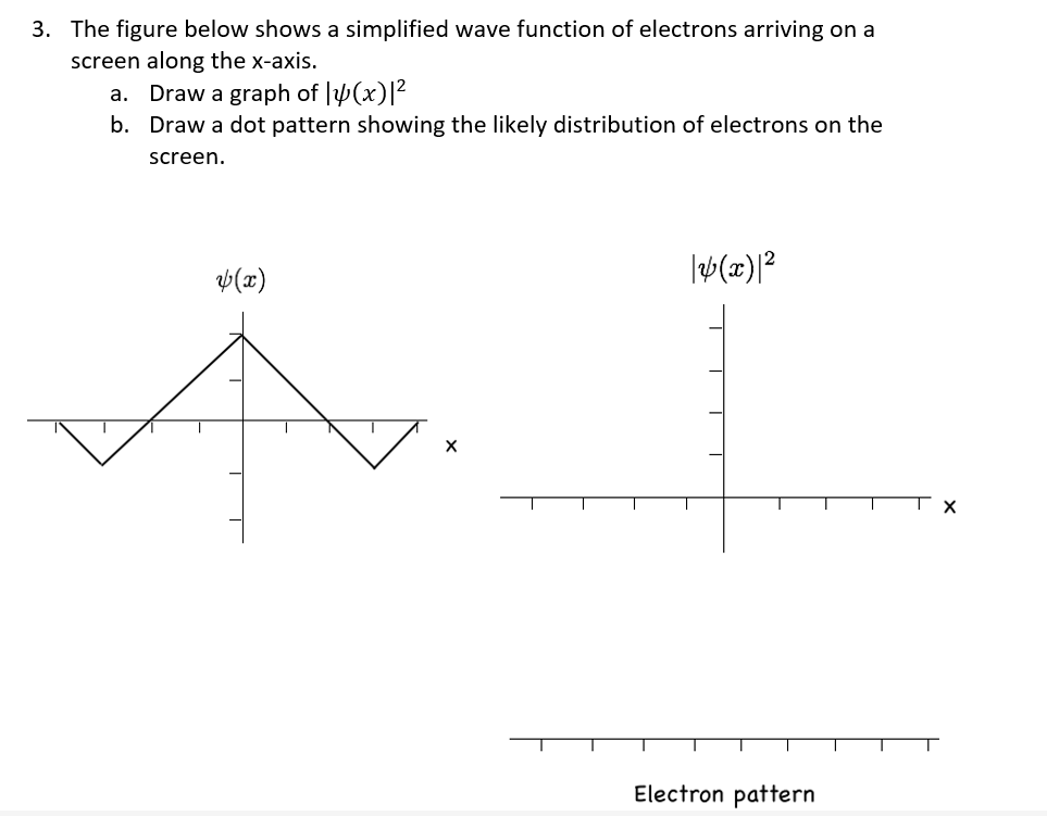 Solved 3. The figure below shows a simplified wave function | Chegg.com