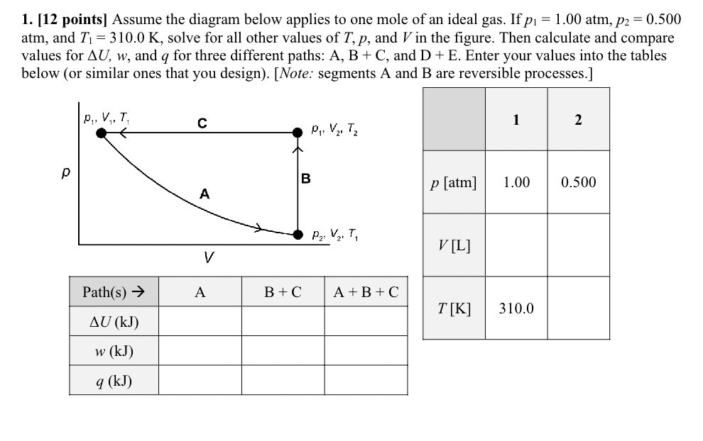Solved [12 ﻿points] ﻿Assume the diagram below applies to | Chegg.com
