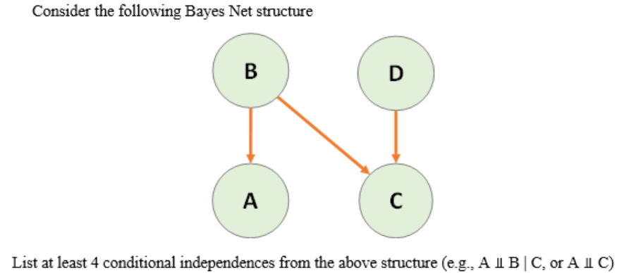 Solved Consider the following Bayes Net structure B D A C | Chegg.com