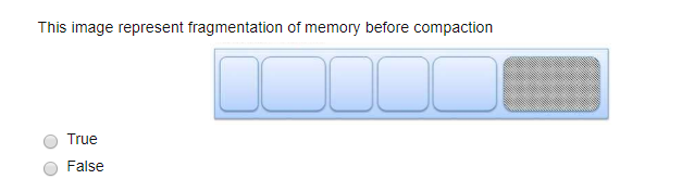 Solved This image represent fragmentation of memory before | Chegg.com