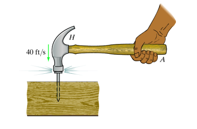 Solved A hammer head H having a weight of 0.26 lb is moving | Chegg.com
