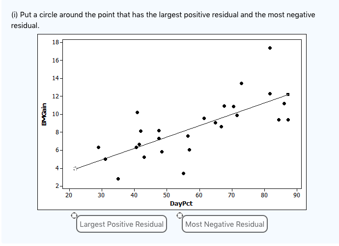 Solved Section 14 (b) The time of day in which calories are | Chegg.com