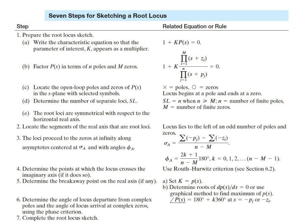 Solved Consider a negative unity-feedback control system as | Chegg.com