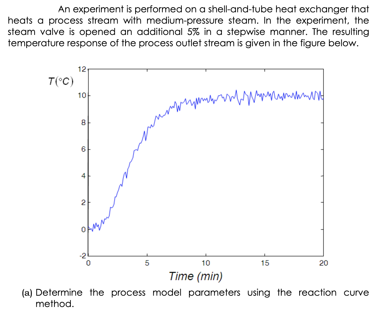 Solved An experiment is performed on a shell-and-tube heat | Chegg.com