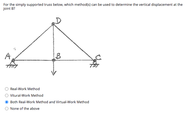 Solved For the simply supported truss below, which method(s) | Chegg.com