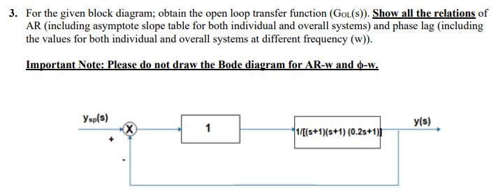 Solved 3. For the given block diagram; obtain the open loop | Chegg.com