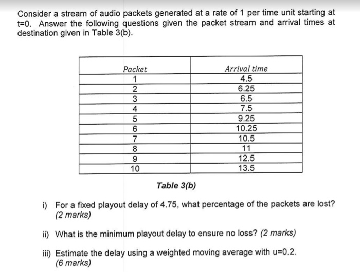 Solved Consider a stream of audio packets generated at a | Chegg.com