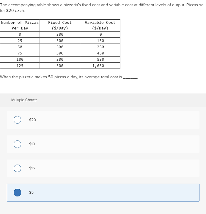 Solved: The Accompanying Table Shows A Pizzeria's Fixed Co... | Chegg.com