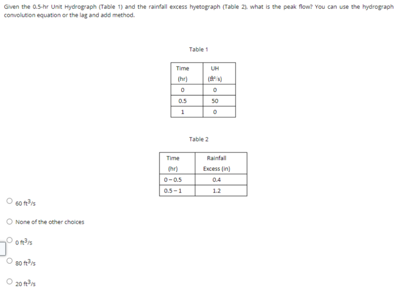 Solved Given the 0.5-hr Unit Hydrograph (Table 1) and the | Chegg.com