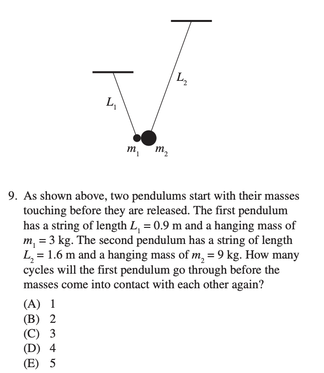 Solved As shown above, two pendulums start with their | Chegg.com