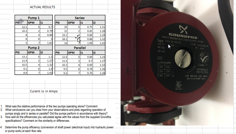 Solved Total Head vs Flow Rate 20 o 15 10 Flow Rate (GPM) | Chegg.com