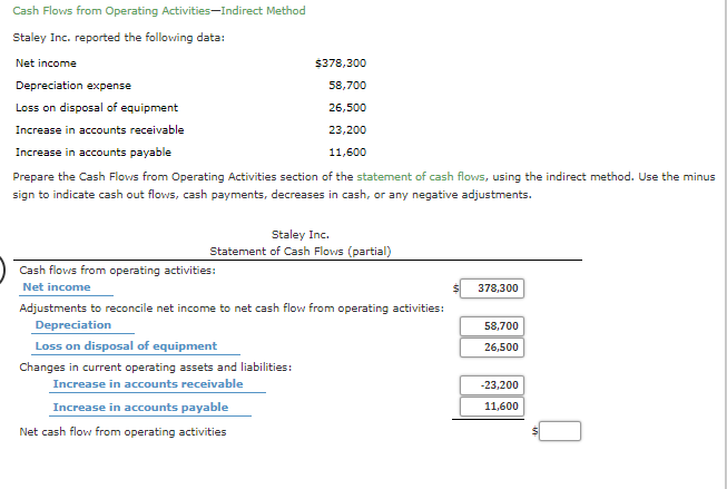 Solved Cash Flows From Operating Activities Indirect Method