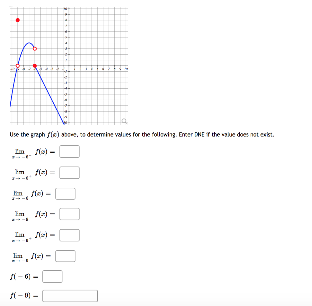 Solved 10 9 8 6 5 + 3 + 34 8 9 10 44 2 3 4 Use the graph | Chegg.com