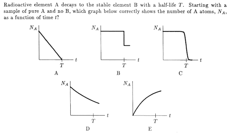 Solved Radioactive element A decays to the stable element B | Chegg.com