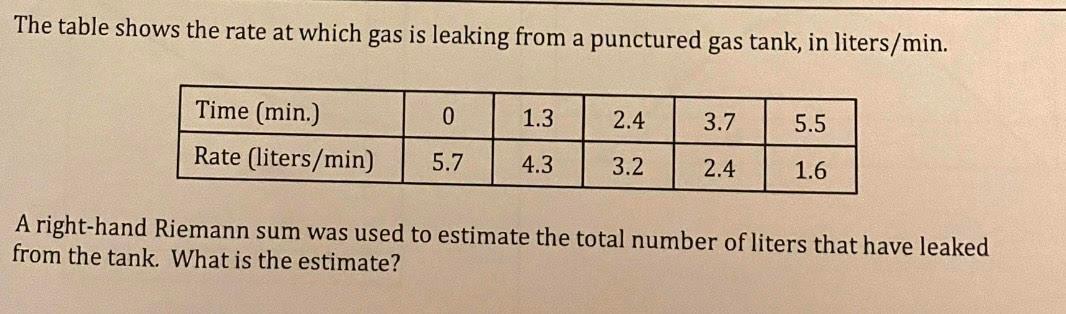 Solved The table shows the rate at which gas is leaking from | Chegg.com