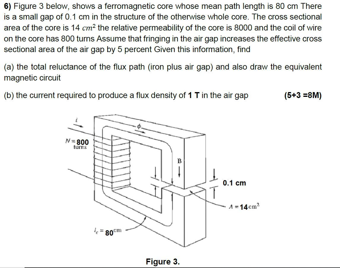 Solved 6) Figure 3 below, shows a ferromagnetic core whose | Chegg.com