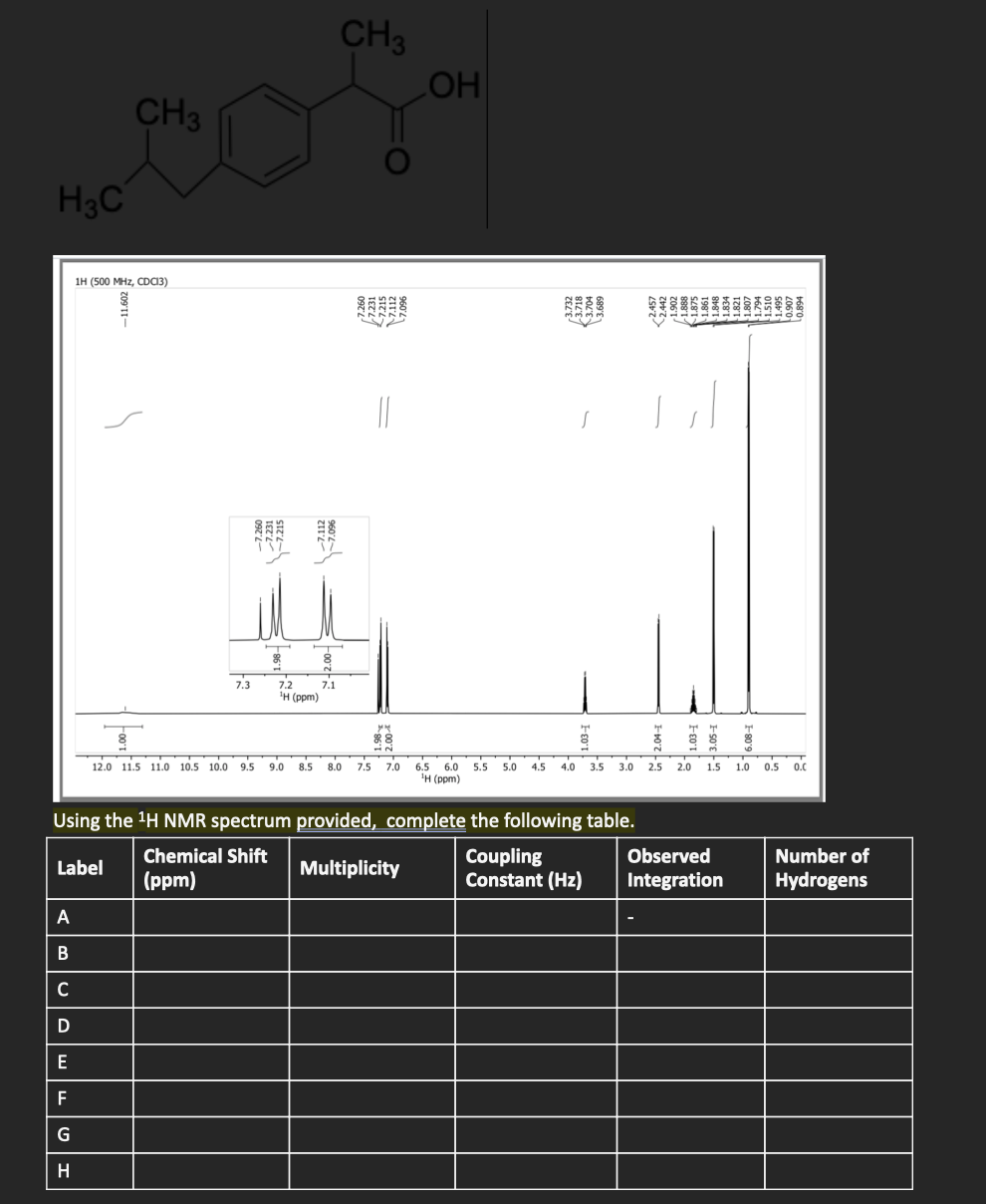 Solved label the proton environments according to the NMR | Chegg.com