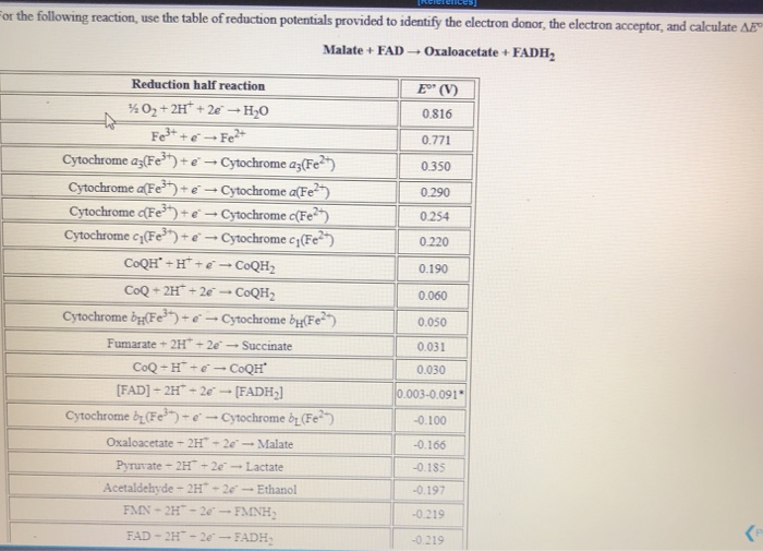 Solved or the following reaction, use the table of reduction | Chegg.com