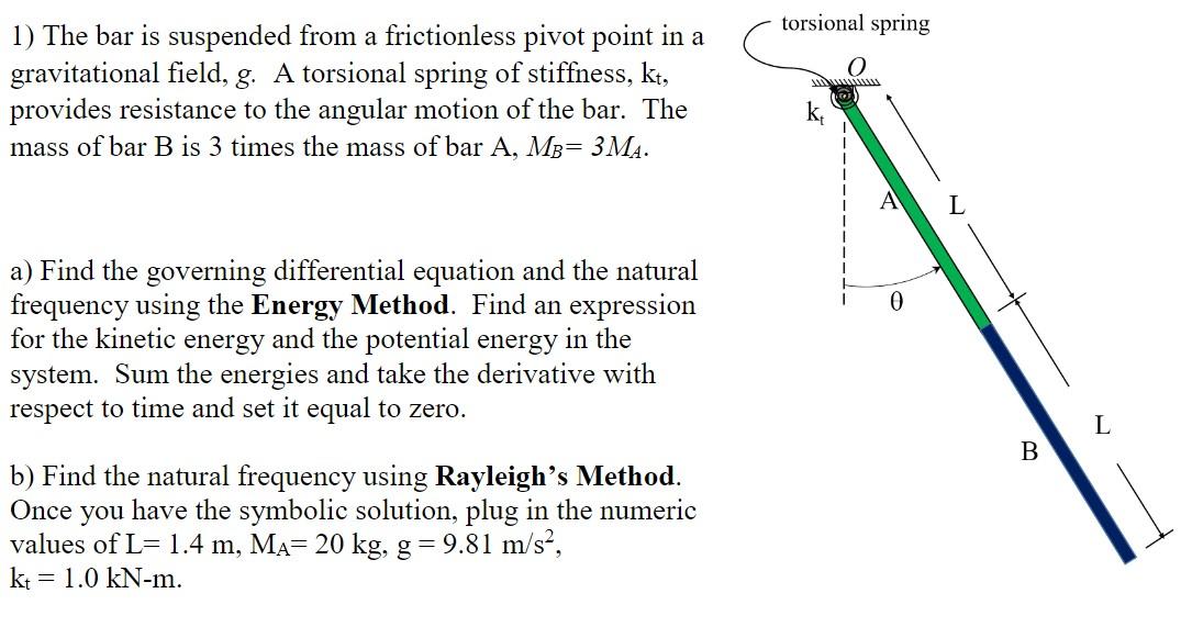 Solved 1) The bar is suspended from a frictionless pivot | Chegg.com