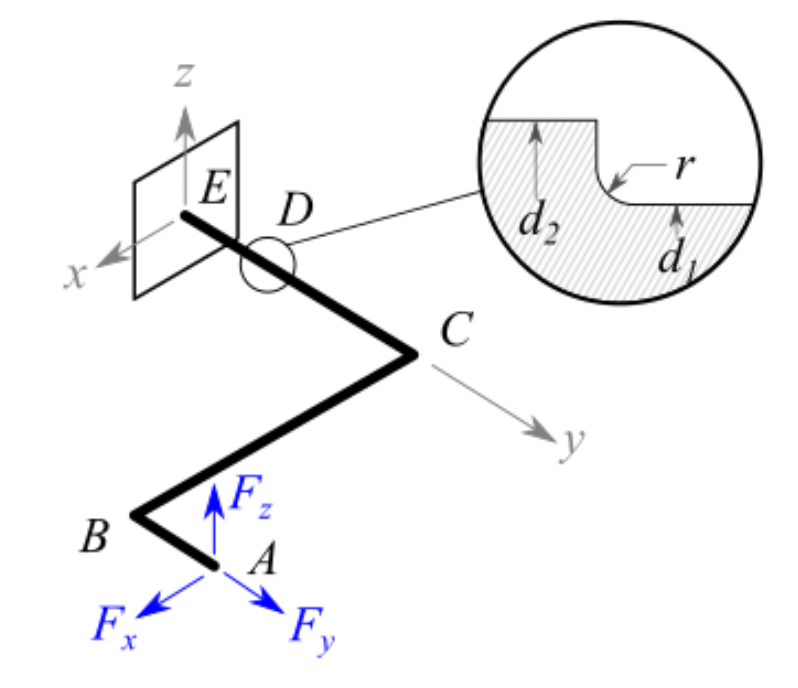 Solved Please draw the FBD for all the sections in this | Chegg.com