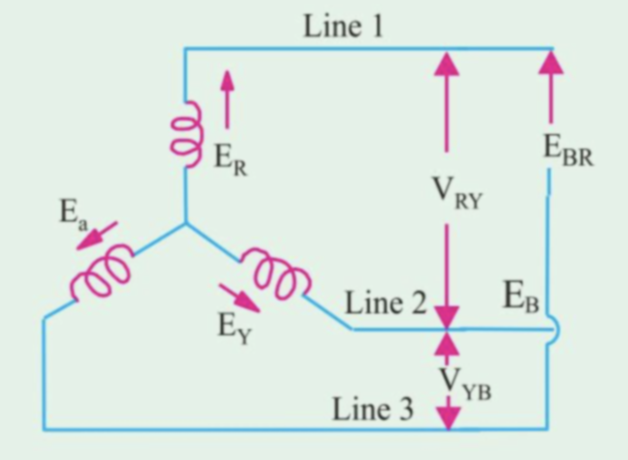 Solved Sketch a current and voltage phasor diagram of the | Chegg.com