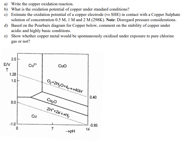 Solved a) Write the copper oxidation reaction. b) What is | Chegg.com