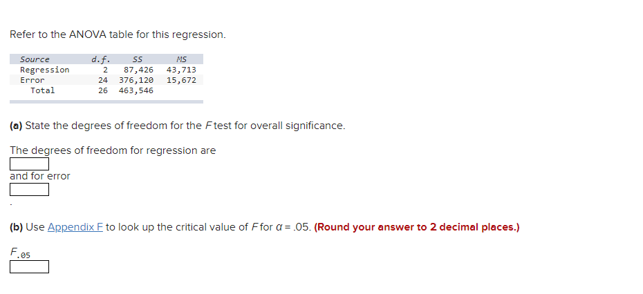 Solved Refer to the ANOVA table for this regression. Source | Chegg.com
