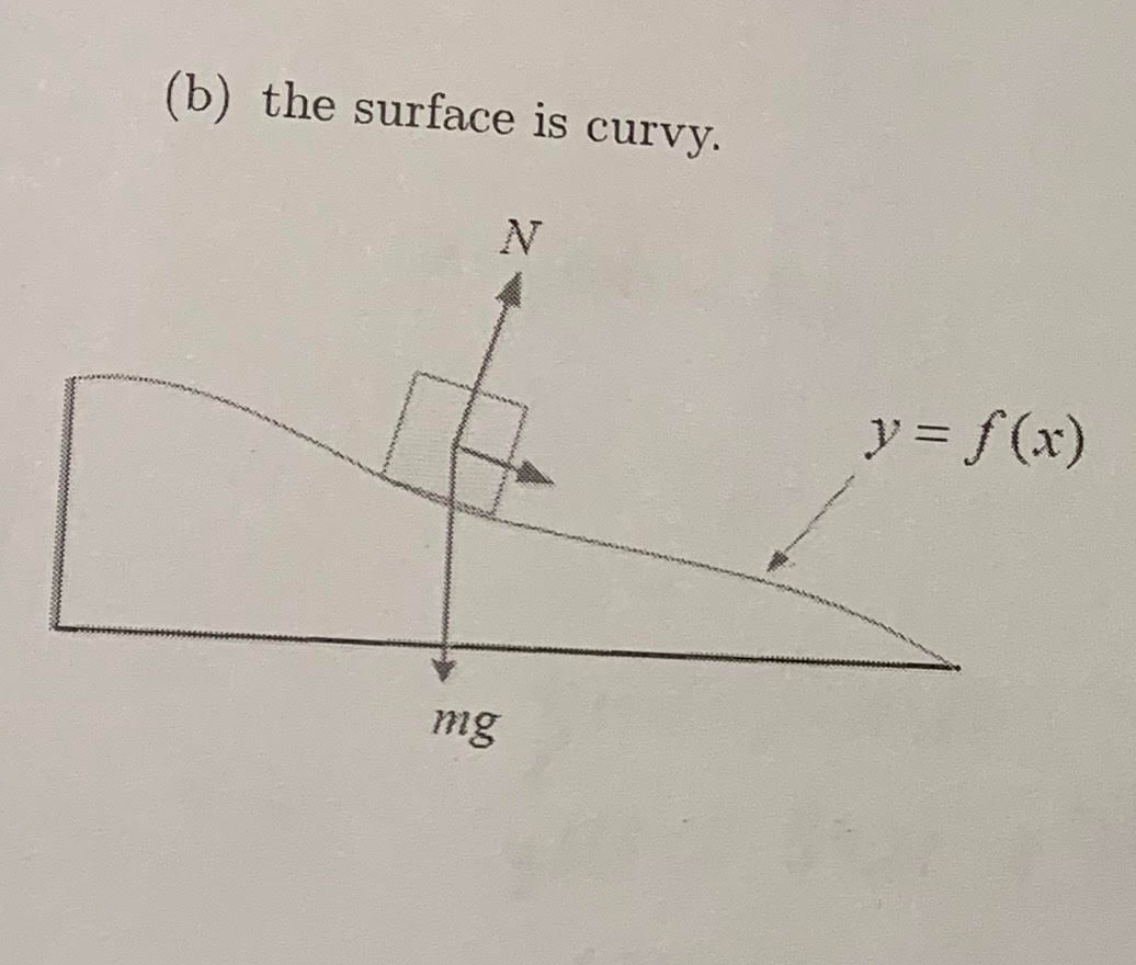 Solved 10 pts When an object slides on a surface, it | Chegg.com