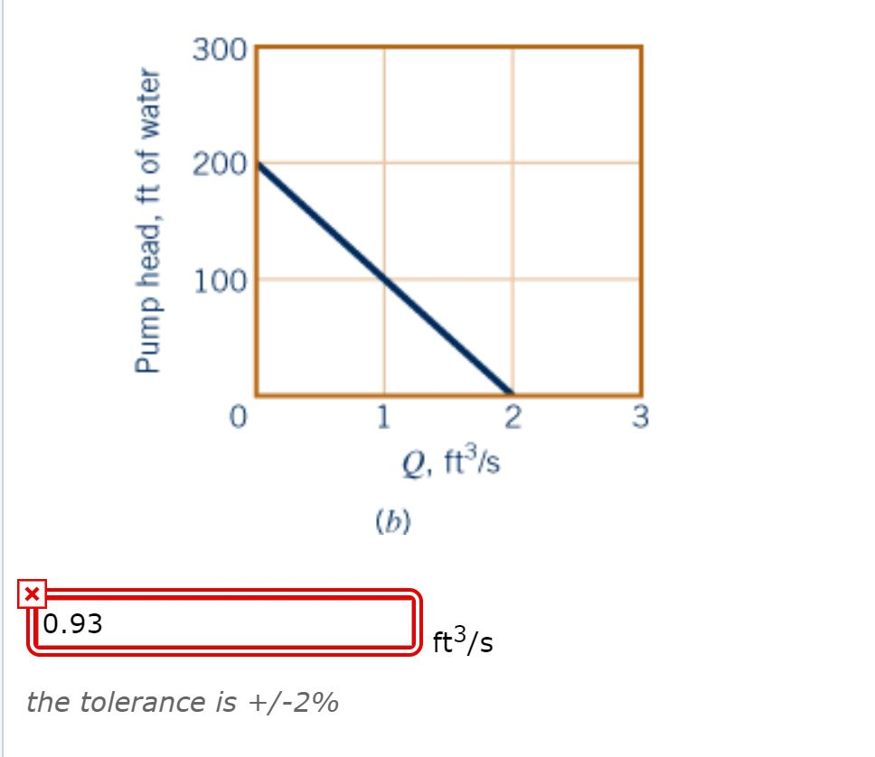Solved (Energy equation) A pump transfers water uphill from | Chegg.com