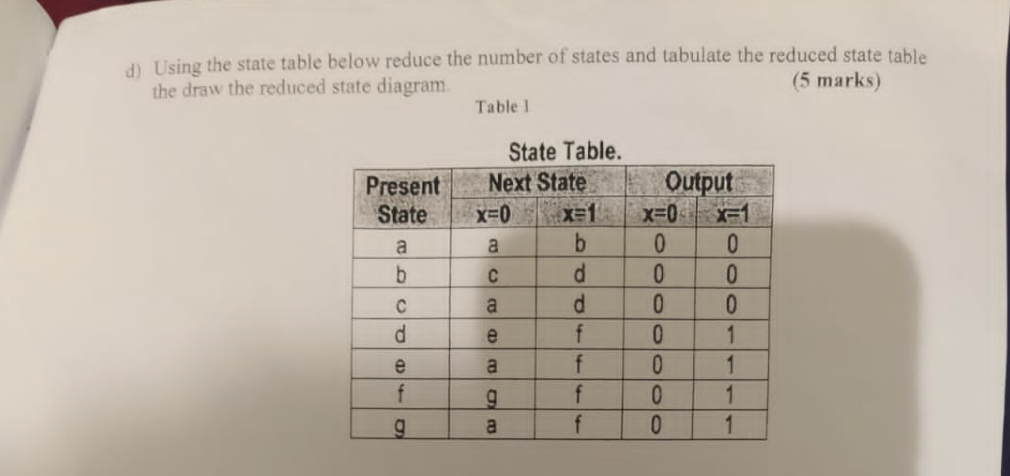 Solved d) Using the state table below reduce the number of | Chegg.com