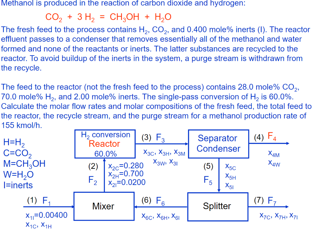 Solved Methanol is produced in the reaction of carbon | Chegg.com