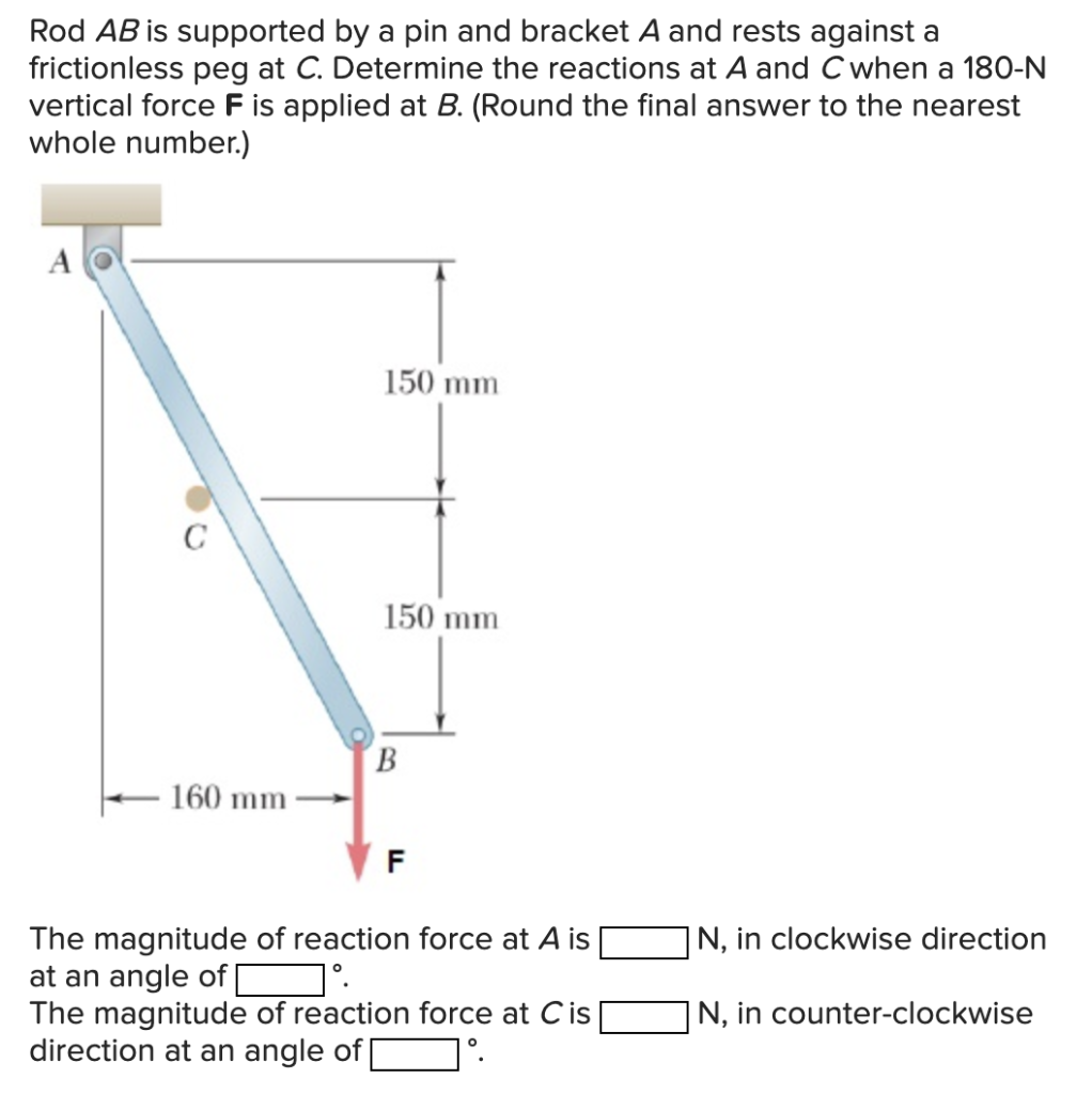 Solved Rod AB is supported by a pin and bracket A and rests | Chegg.com