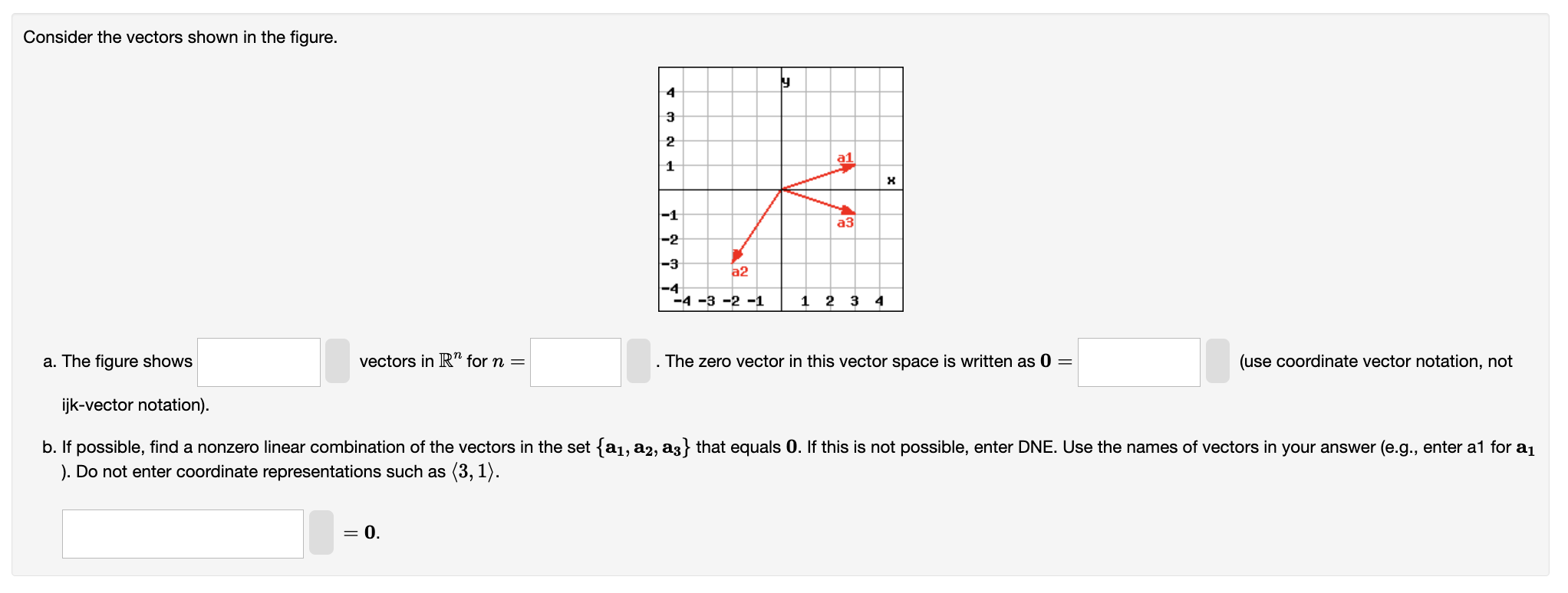 Solved Consider the vectors shown in the figure.a. ﻿The | Chegg.com