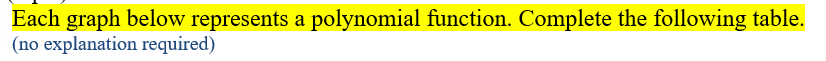 Solved Each graph below represents a polynomial function. | Chegg.com