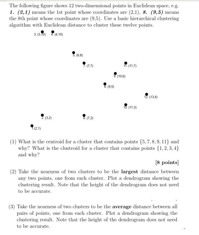 Solved The following figure shows 12 ﻿two dimensional points | Chegg.com