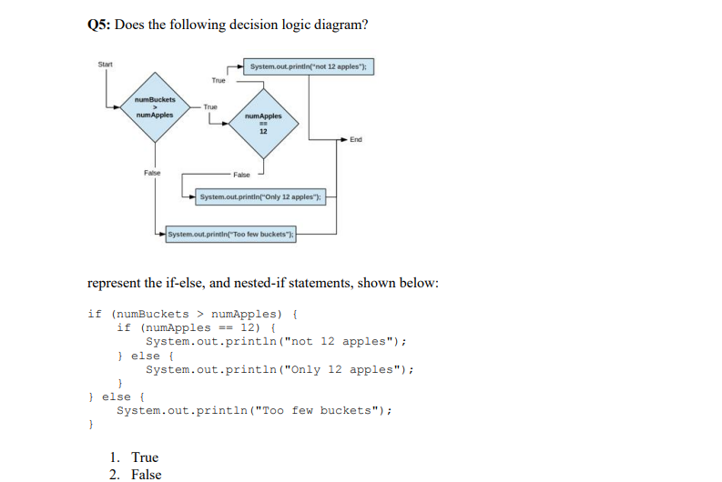 Solved Q3: True/False In Java, arrays may hold (contain) | Chegg.com