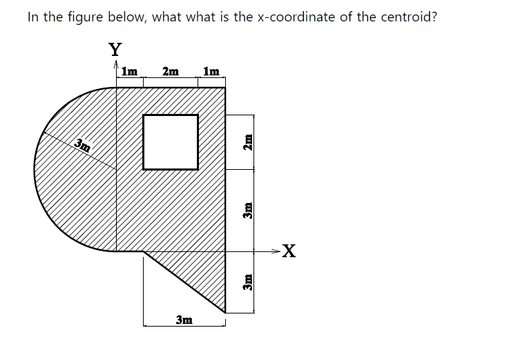 Solved In the figure below, what what is the x-coordinate of | Chegg.com