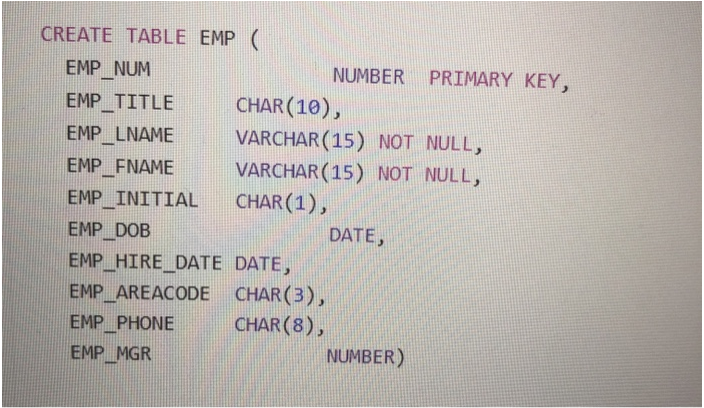 Solved Step 1: Insert a record in the employee (EMP) table | Chegg.com