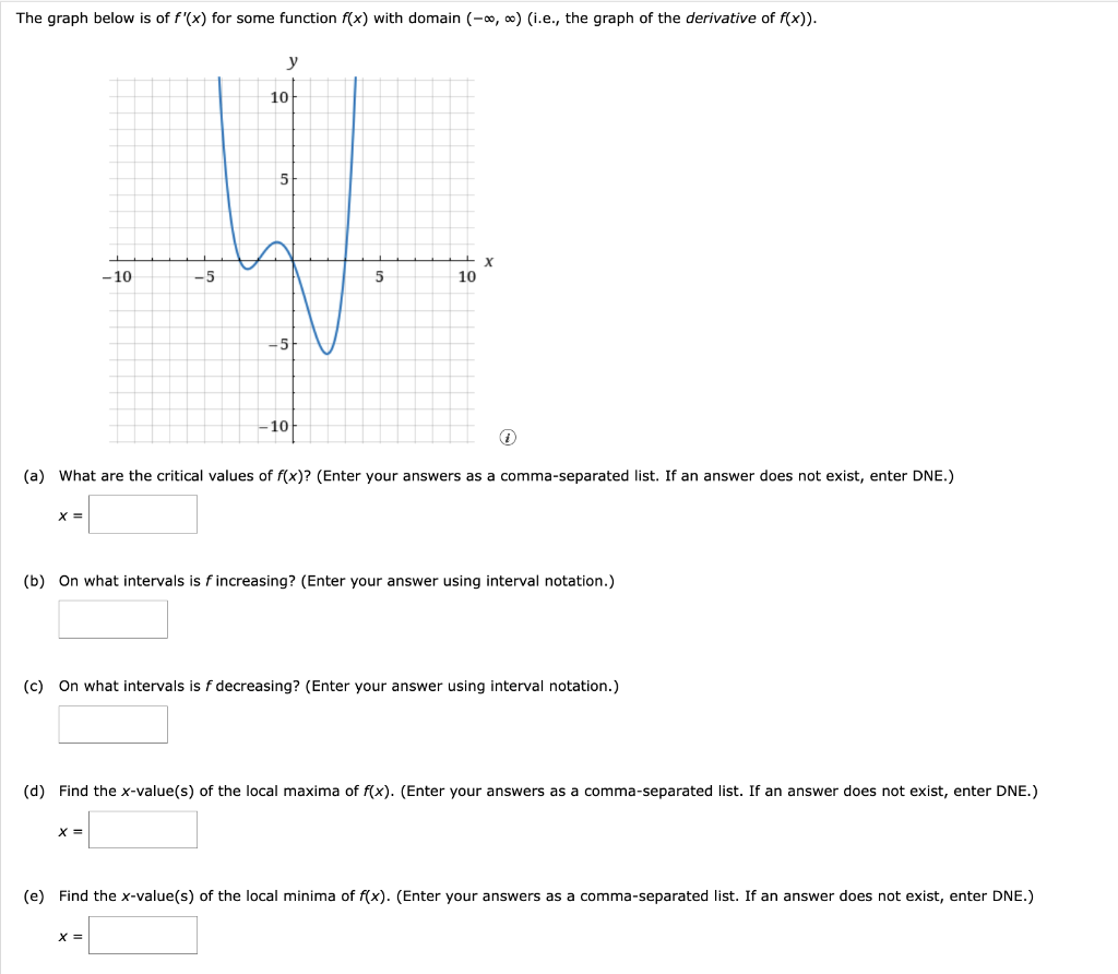 Solved The graph below is of f′(x) for some function f(x) | Chegg.com