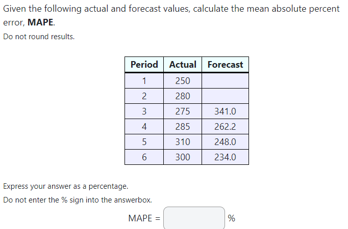 Solved Given the following actual and forecast values, | Chegg.com