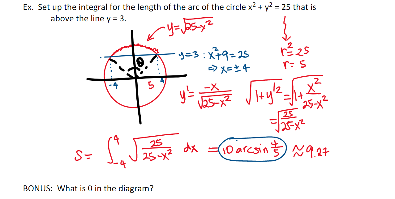 Solved Ex. Set up the integral for the length of the arc of | Chegg.com