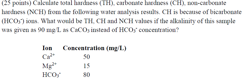 Solved (25 points) Calculate total hardness (TH), carbonate | Chegg.com