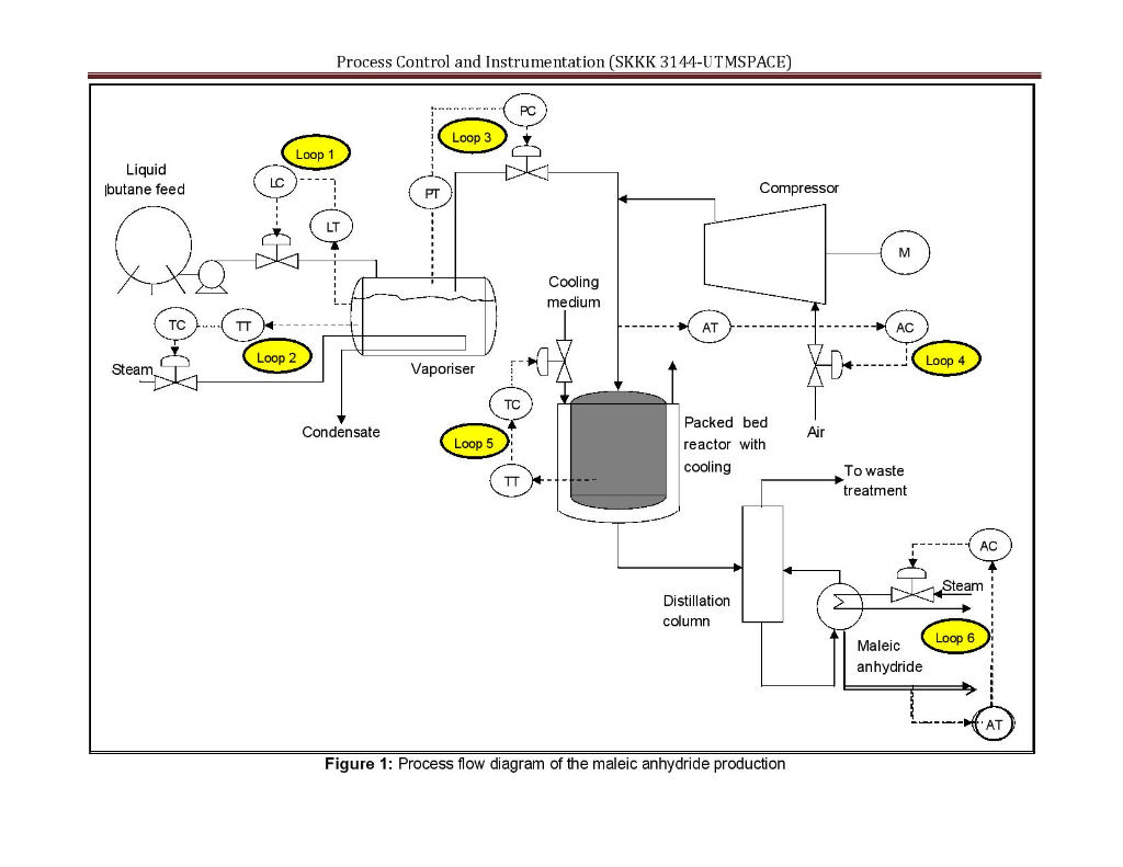 Solved Process Control and Instrumentation (SKKK | Chegg.com