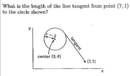 Solved What is the length of the line tangent from point | Chegg.com
