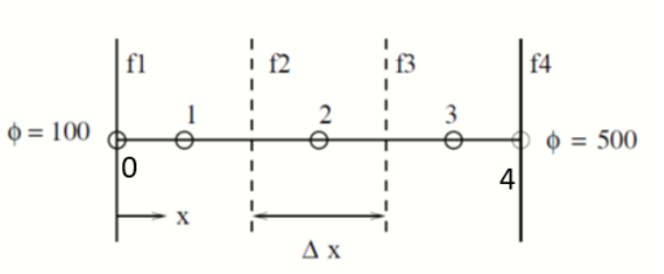 Consider the one-dimensional diffusion in the | Chegg.com