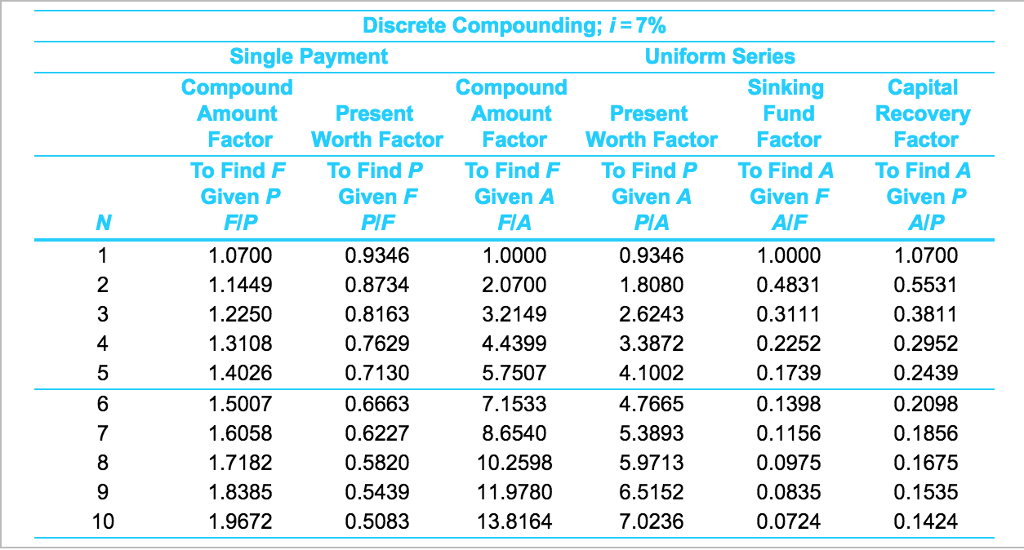 Problem 5-40 (algorithmic) Sho Use the ERR method to | Chegg.com